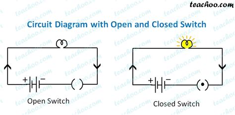 Draw And Explain A Closed Circuit