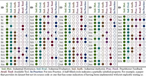 State Of Practical Applicability Of Regression Testing Research A Live Systematic Literature