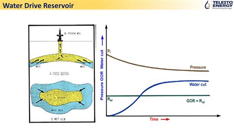 Artificial Lift Selection Criterion Pptx