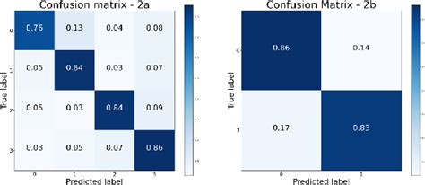 Figure 3 From Transformer Based Spatial Temporal Feature Learning For Eeg Decoding Semantic