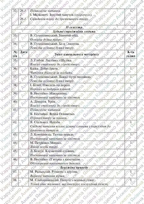 Календарне планування з української літератури для учнів 6 класу з інтелектуальними порушеннями