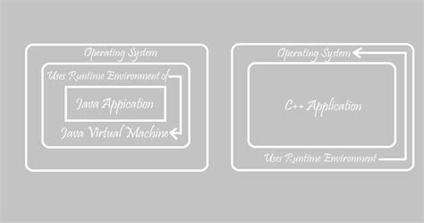 Features Of Java Java Telugu