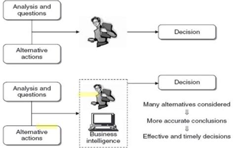 Decision Making Process With Bi 12 Download Scientific Diagram
