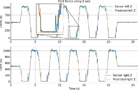 Figure 6 From Whole Body Model Predictive Control For Biped Locomotion