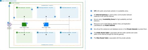 Github Georgeonalohost A Dynamic Ecommerce Website On Aws