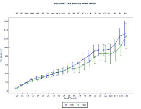 30 Tcmpr Plots — Metplotpy 310 Documentation