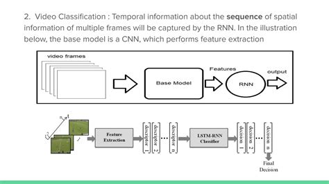 Concepts Of Temporal Cnn Recurrent Neural Network Attention Pdf