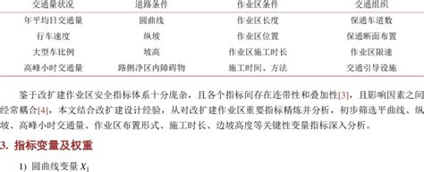 Influencing Traffic Safety Risk Index Group In The Reconstruction And Download Scientific