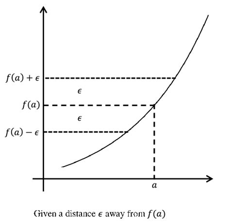 An Analytic Definition Of Continuity