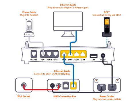 Internode Support Guides Internet Access Nbn Hfc Avm