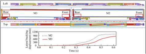 Train Collision Response Attitude In Model 2 At Time 062 S Download Scientific Diagram