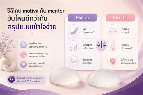 ซิลิโคน Motiva กับ Mentor อันไหนดีกว่ากัน เปรียบเทียบให้ชัด ก่อนเสริม