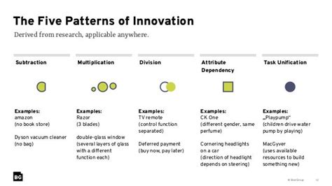 Systematic Inventive Thinking Sit