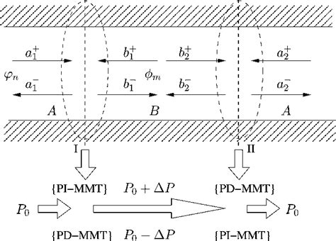 Figure 1 From Propagation Characteristics For Periodic Waveguide Based
