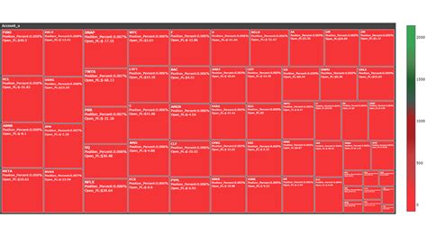 How Can I Make A Treemap Chart In Python Plolty With Discrete Colors