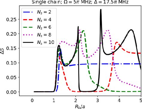 Figure 3 From Experimental Lower Bounds On Entanglement Entropy Without