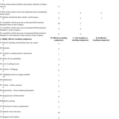 Pdf The Importance Of Teachers Effectiveness