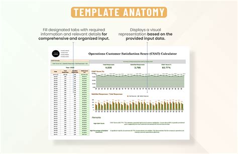 Operations Customer Satisfaction Score Csat Calculator Template In