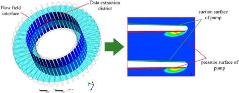 Frontiers Numerical Simulation Of Transient Cavitation Characteristics Of Valve Controlled
