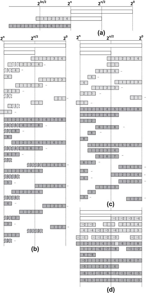 Modular Reduction And Simplification When Download Scientific Diagram