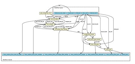 Common Workflow Language Viewer