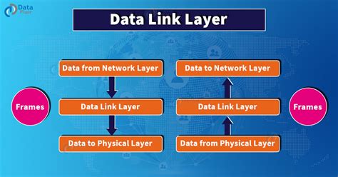 Data Link Layer Of Osi Model Dataflair