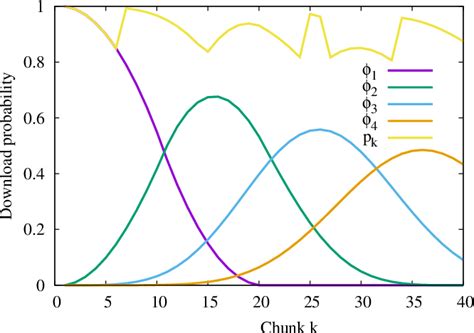 Figure 2 From Mobility Aware Edge Caching For Connected Cars Semantic Scholar