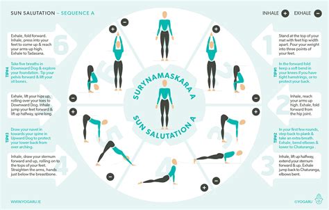 Sun Salutation A Closer Look — Yogaru
