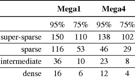 Table 1 From Using Physically Modeled Synthetic Data To Assess