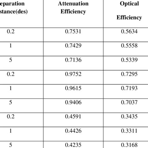 fundamental definitions in the heliostat field [4] download