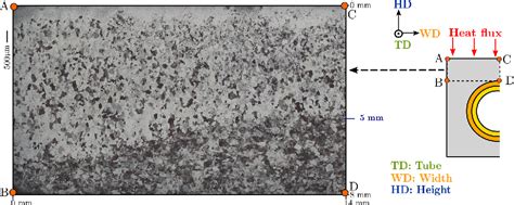 Figure 1 From A Numerical Model For The Recrystallization Kinetics Of Tungsten Monoblocks Under