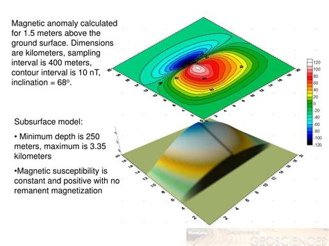 Ppt Edge Detection On An Oversampled Synthetic Anomaly With No Additional Noise Powerpoint