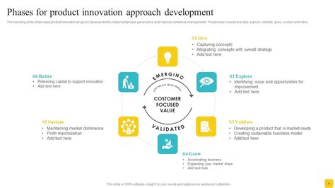 Innovation Approach Ppt Powerpoint Presentation Complete With Slides