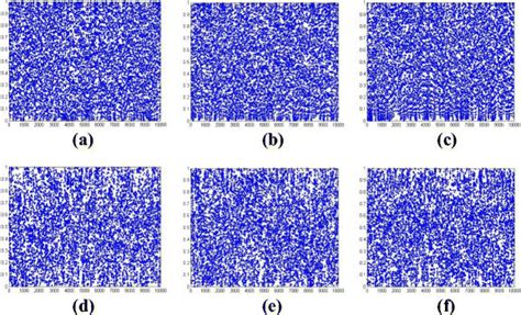 The X Dimensional Trajectories With Initial Value X0 Y0 0 2341 Download Scientific