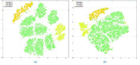 T Sne 33 Plot Results For Latent Feature Of Mnist Test Data A
