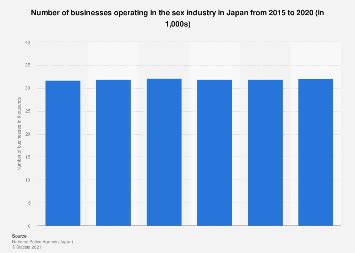 Japan Number Of Businesses In The Sex Industry Statista