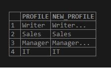 Oracle LENGTH How LENGTH Function Works With Sample Code