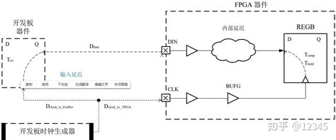 FPGA VerilogHDL Xilinx 设计约束之时序约束二 知乎