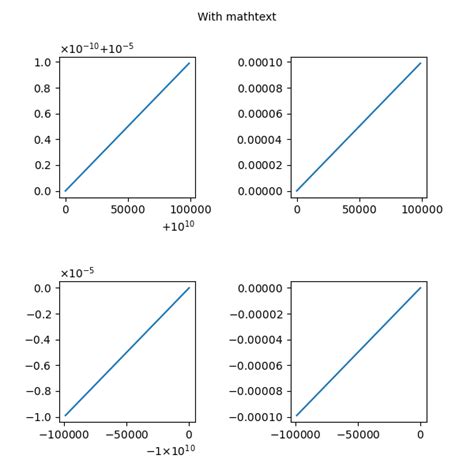 The Default Tick Formatter — Matplotlib 3 3 1 Documentation