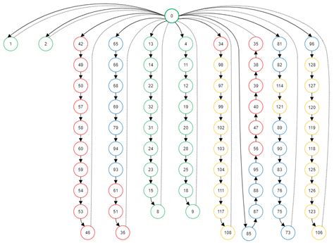 Drones Free Full Text Drone Optimization In Factory Exploring The