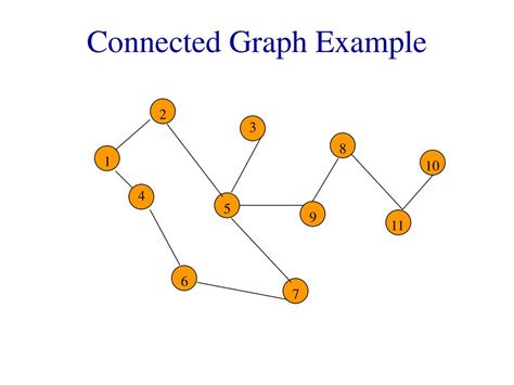 Graph Operations And Representation Ppt Download