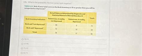 Solved B What Is The Probability The Test Comes Back Chegg Com