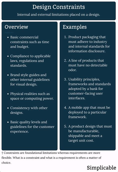 72 Examples Of Design Constraints Simplicable 72 Examples Of Design Constraints Simplicable