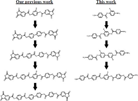 Figure 1 From Polyester Imides Possessing Low Coefficients Of Thermal