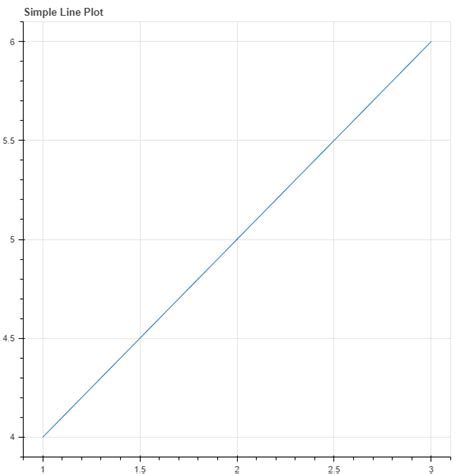 Understanding The Purpose Of Curdoc In Bokeh Geeksforgeeks