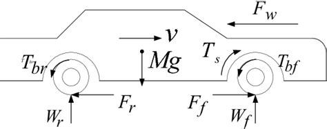 Figure 2 From Design Of A Fuzzy Pid Longitudinal Controller For