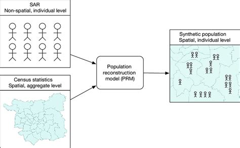 Schematic Outlining Of The Basic Process Of Creating A Synthetic Download Scientific Diagram