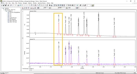 Peak Purity Using The Qda Detector Tip253 Waters