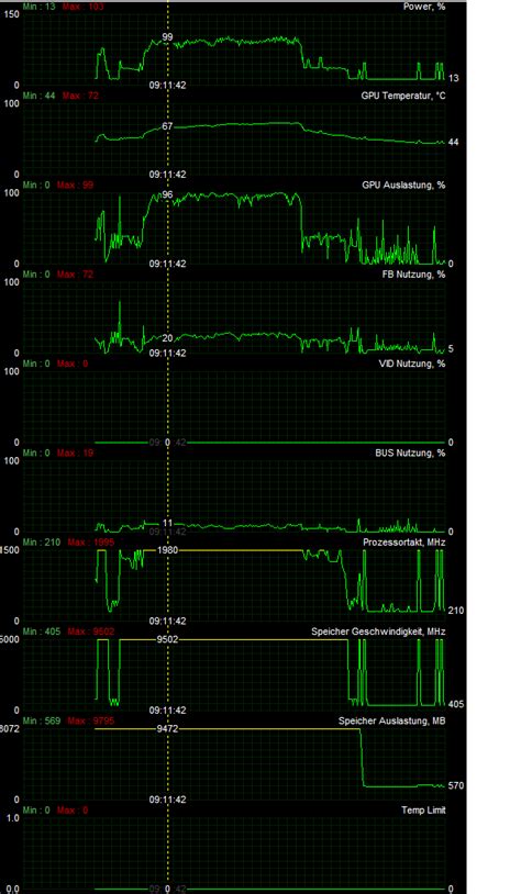 Horizon Zero Dawn 1080p Benchmark Msi 3080 Gaming Trio X Album On Imgur