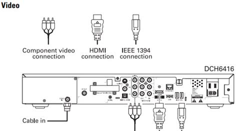 How To Dvr To Computer Record Or Transfer Shows And Movies From A Dvr To A Computer Edition
